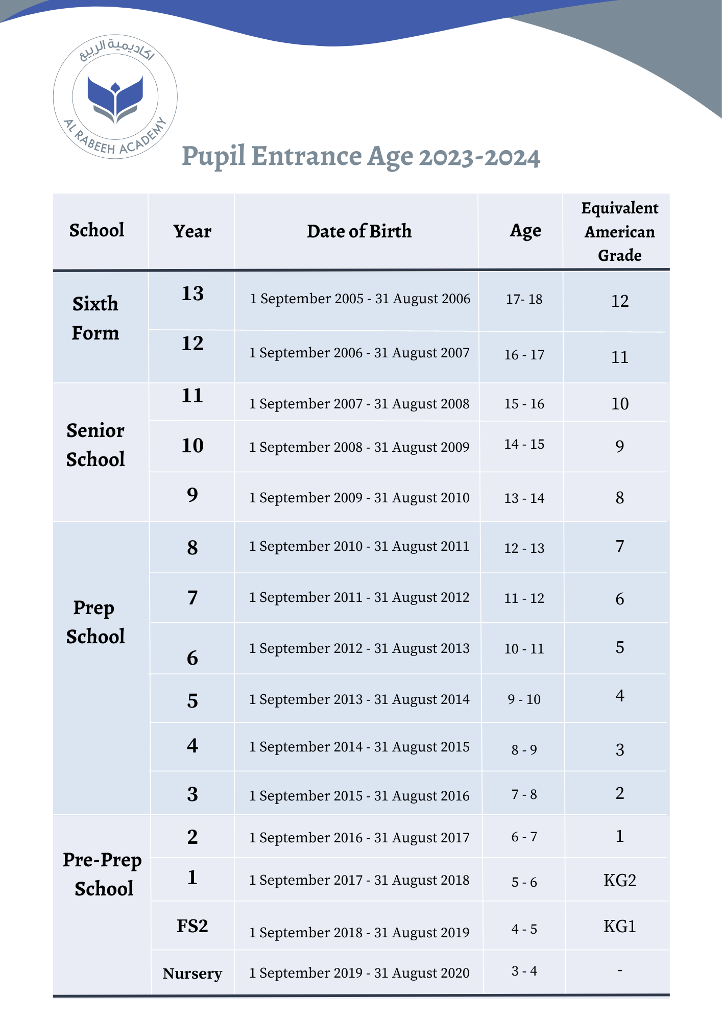 Admissions - Al Rabeeh Academy